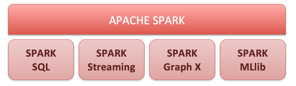 Know What is Apache Web Server and HTTPD