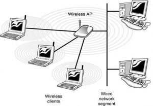 How to Extend WiFi Signal Range? Step by Step Guide