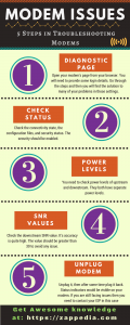Infographics - Top 5 Internet Issues and Their Troubleshooting