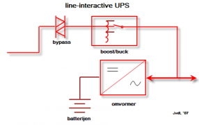 What is UPS Battery Backup Power Supply for Computer?