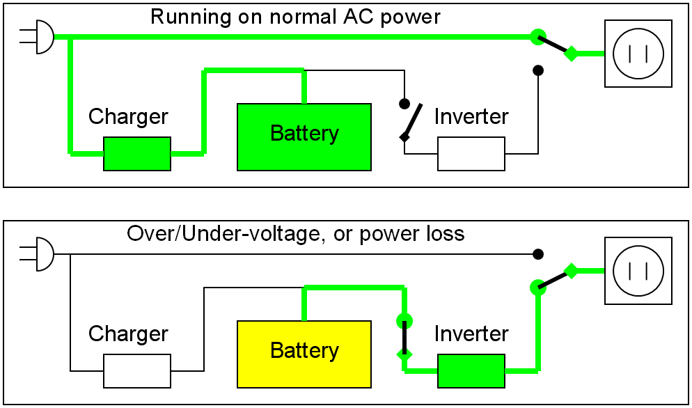 What is UPS Battery Backup Power Supply for Computer?