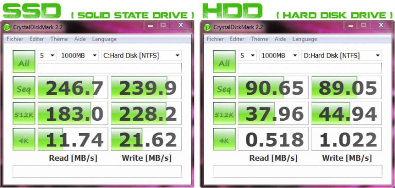 Flash Storage vs. SSD: This is What Professionals Use